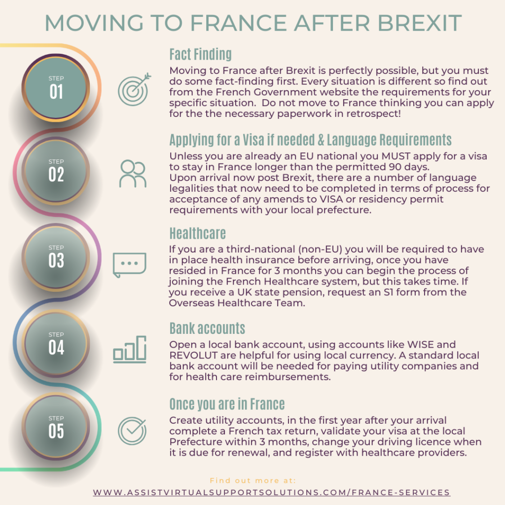 Moving to France after Brexit: A Guide for Third Country Nationals – Assist Virtual Support ...
